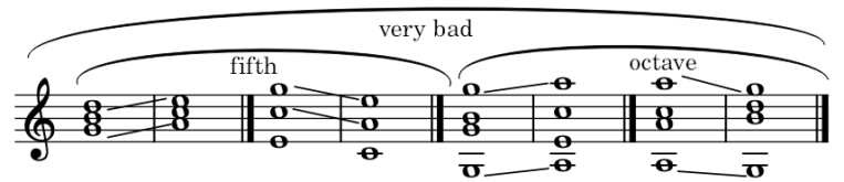 2.6 Rules of Part Motion – Old Music Theory