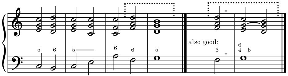 9.1 Types of Cadences – Old Music Theory