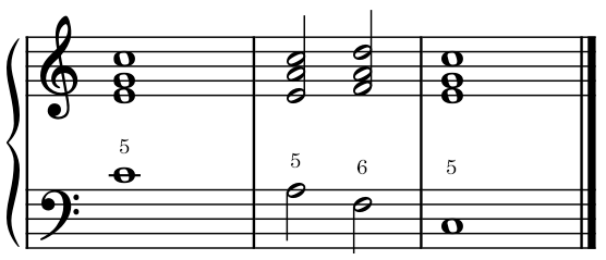 9.1 Types of Cadences – Old Music Theory