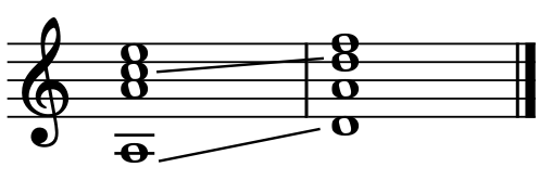 2.6 Rules of Part Motion – Old Music Theory
