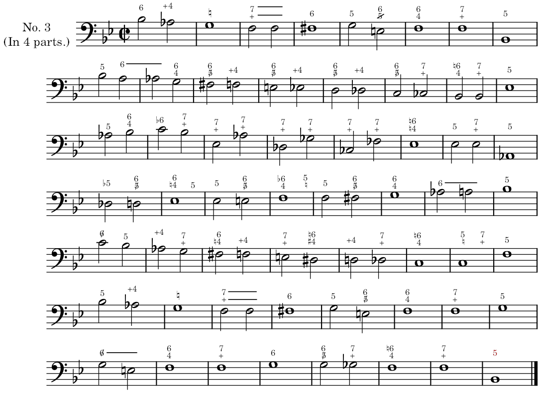 14.1 Dominant Seventh Chord – Old Music Theory