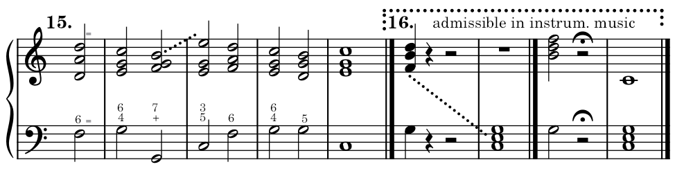 14.1 Dominant Seventh Chord – Old Music Theory