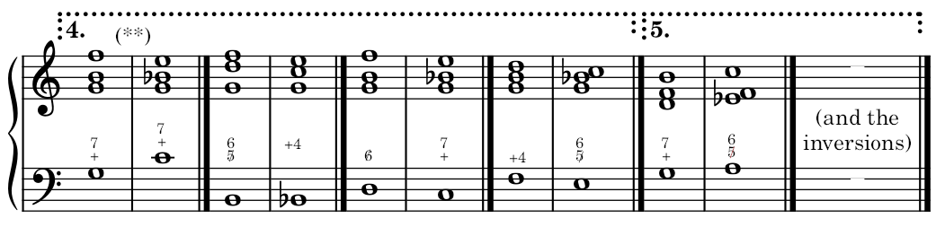 14.1 Dominant Seventh Chord – Old Music Theory