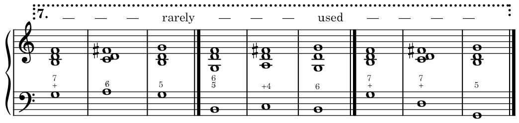 14.1 Dominant Seventh Chord – Old Music Theory