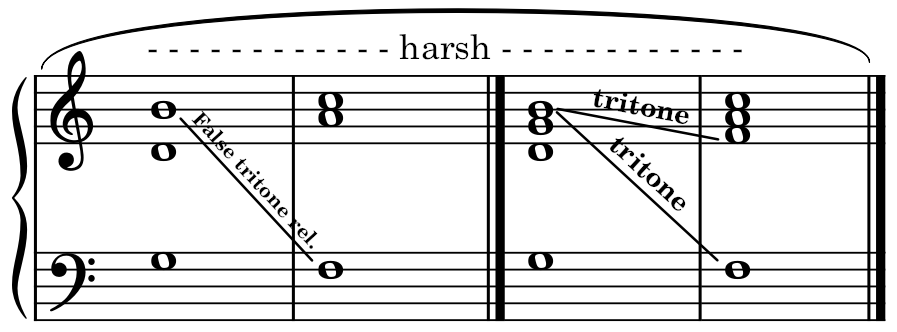 4.2 Second Order Progressions – Old Music Theory