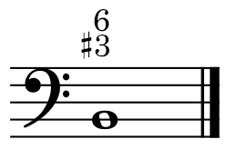 6.0 Figured Bass – Old Music Theory