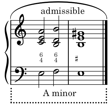 7.3 Preparation and Resolution of the Fourth – Old Music Theory