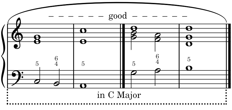 7.2 Second Inversion – Old Music Theory