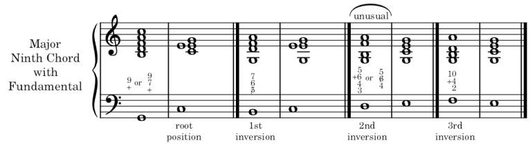 15.1 Major Ninth Chord – Old Music Theory