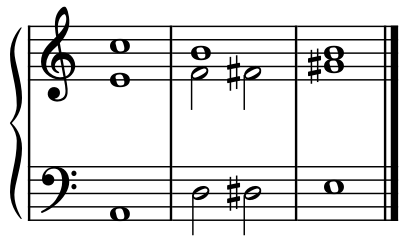 10.1 Rules of Realizing Modulations – Old Music Theory
