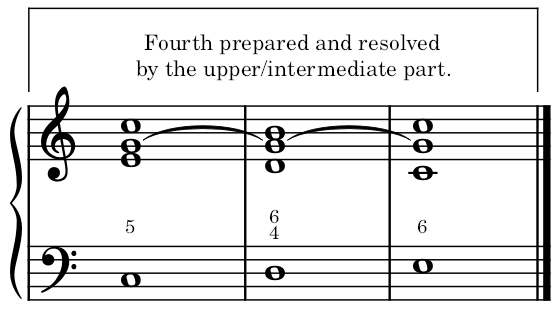 7.3 Preparation and Resolution of the Fourth – Old Music Theory