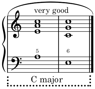 7.1 First Inversion – Old Music Theory