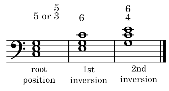 Summary: Bass Figurations – Old Music Theory