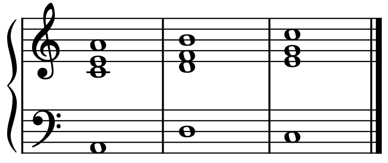 14.2 Suppressing the Root in the Dominant Seventh Chord – Old Music Theory