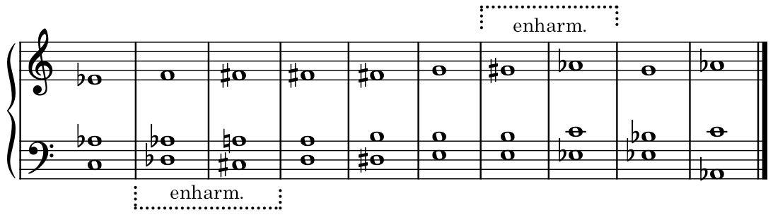 10.8 Enharmonic Modulations – Old Music Theory