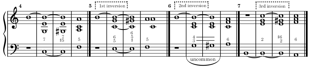17.2 Augmented Fifth Chords – Old Music Theory