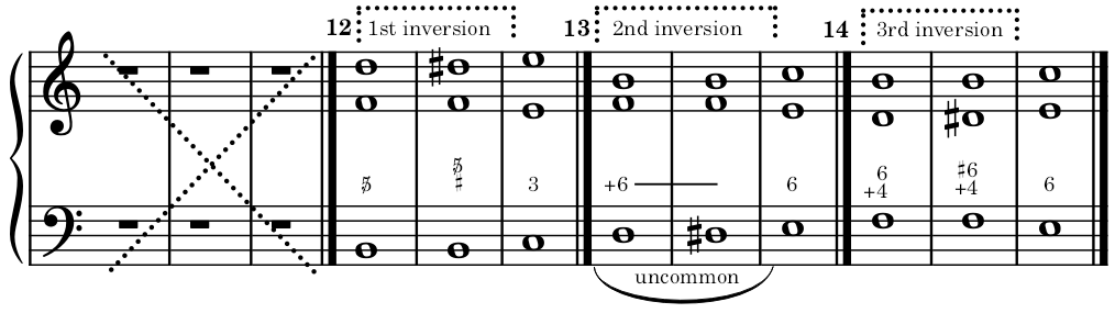 17.2 Augmented Fifth Chords – Old Music Theory