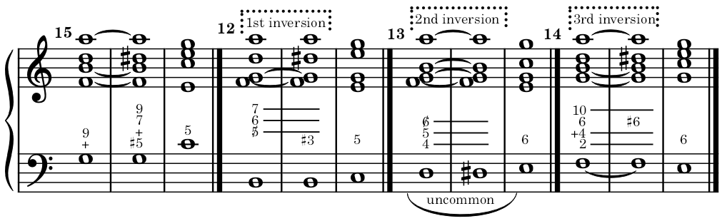 17.2 Augmented Fifth Chords – Old Music Theory