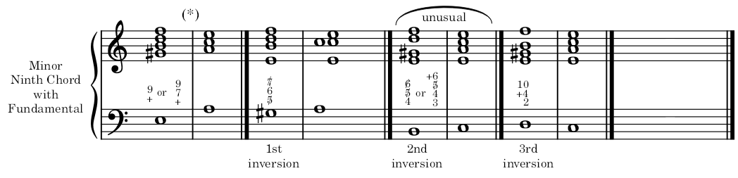 15.2 Minor Ninth Chord (& Diminished Seventh Chord) – Old Music Theory