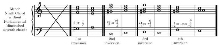 15.2 Minor Ninth Chord (& Diminished Seventh Chord) – Old Music Theory