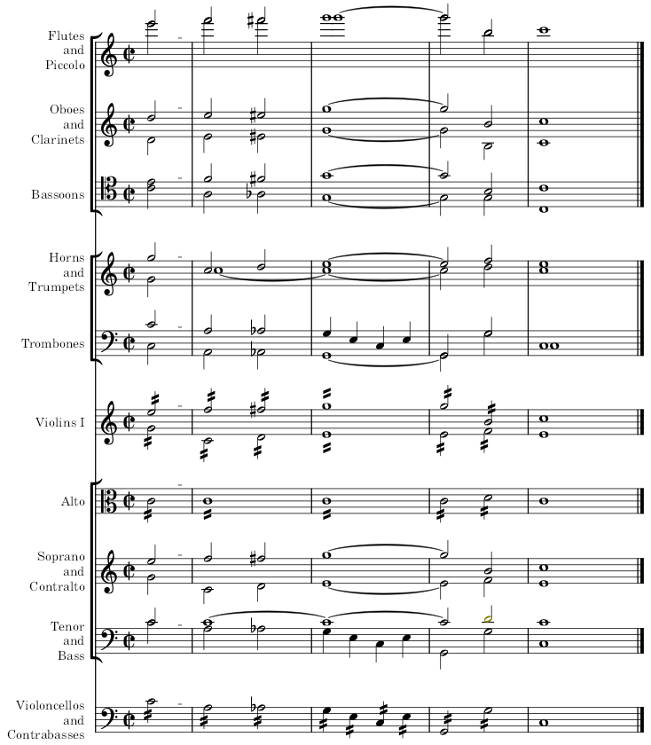 18.3 Melodies Doubled in Octaves or Unisons – Old Music Theory